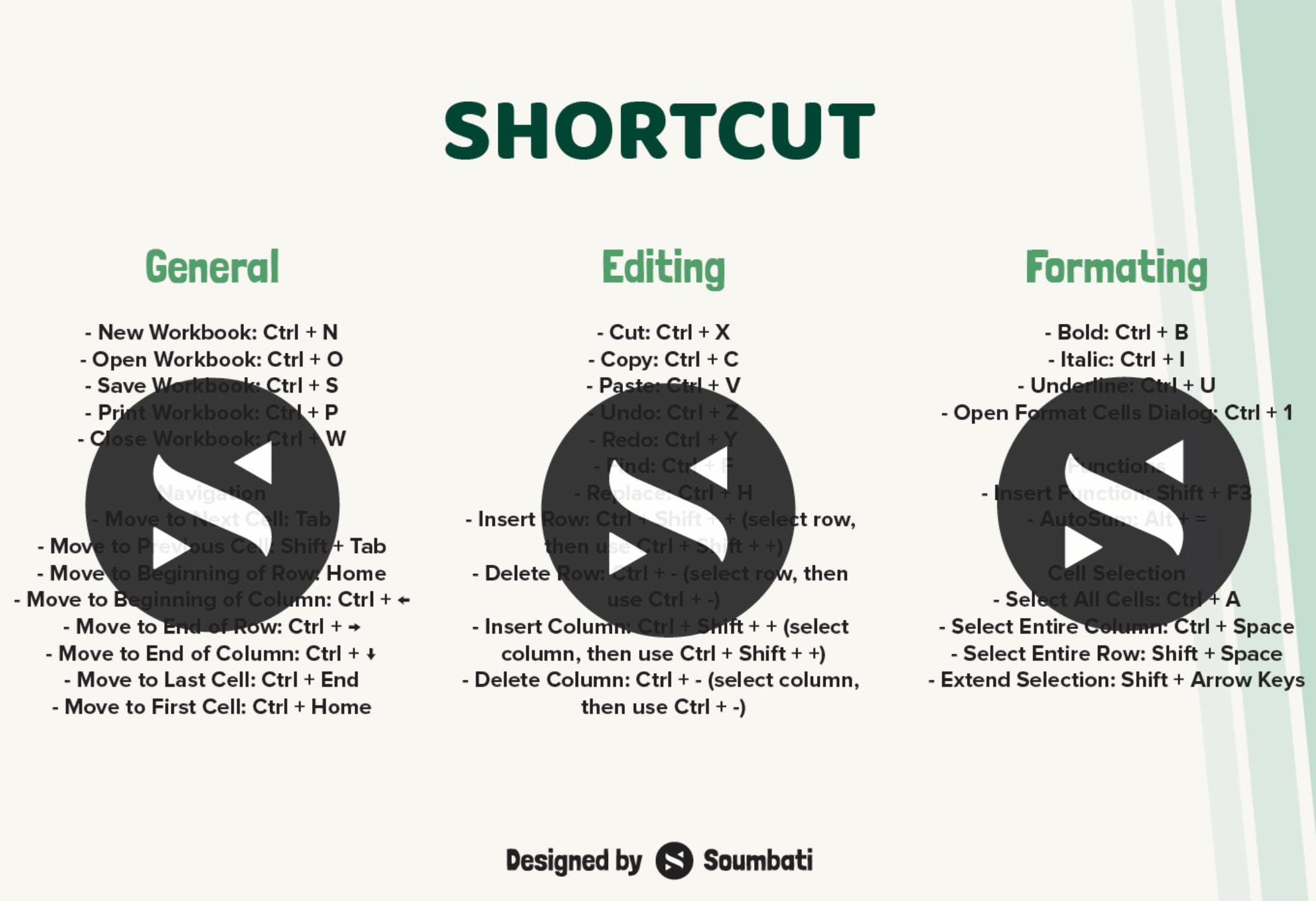 Google Sheets Toolbar Reference Poster, Computer Shortcuts, Computer ... Google Sheets Toolbar Reference Poster, Computer Shortcuts, Computer ...