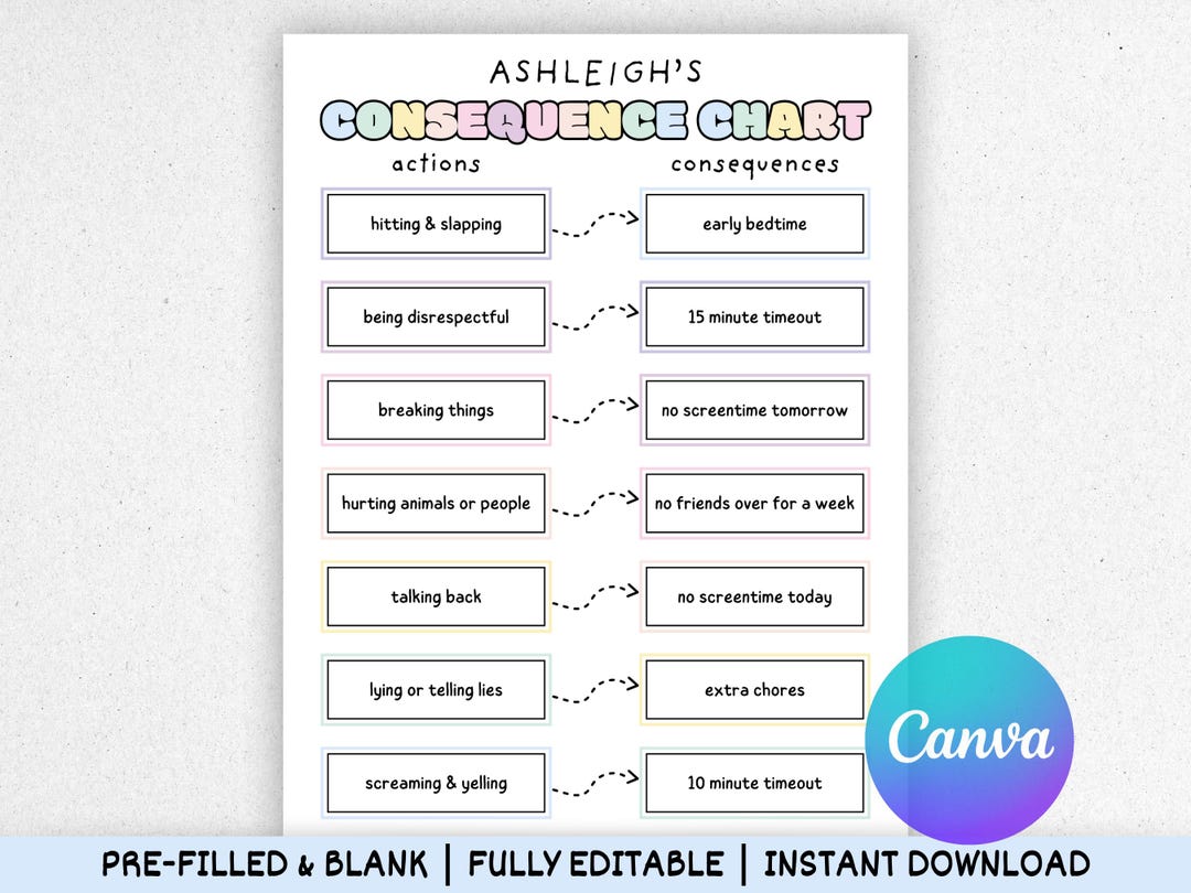 Editable Behavior Consequence Chart, Consequence for My Actions ...