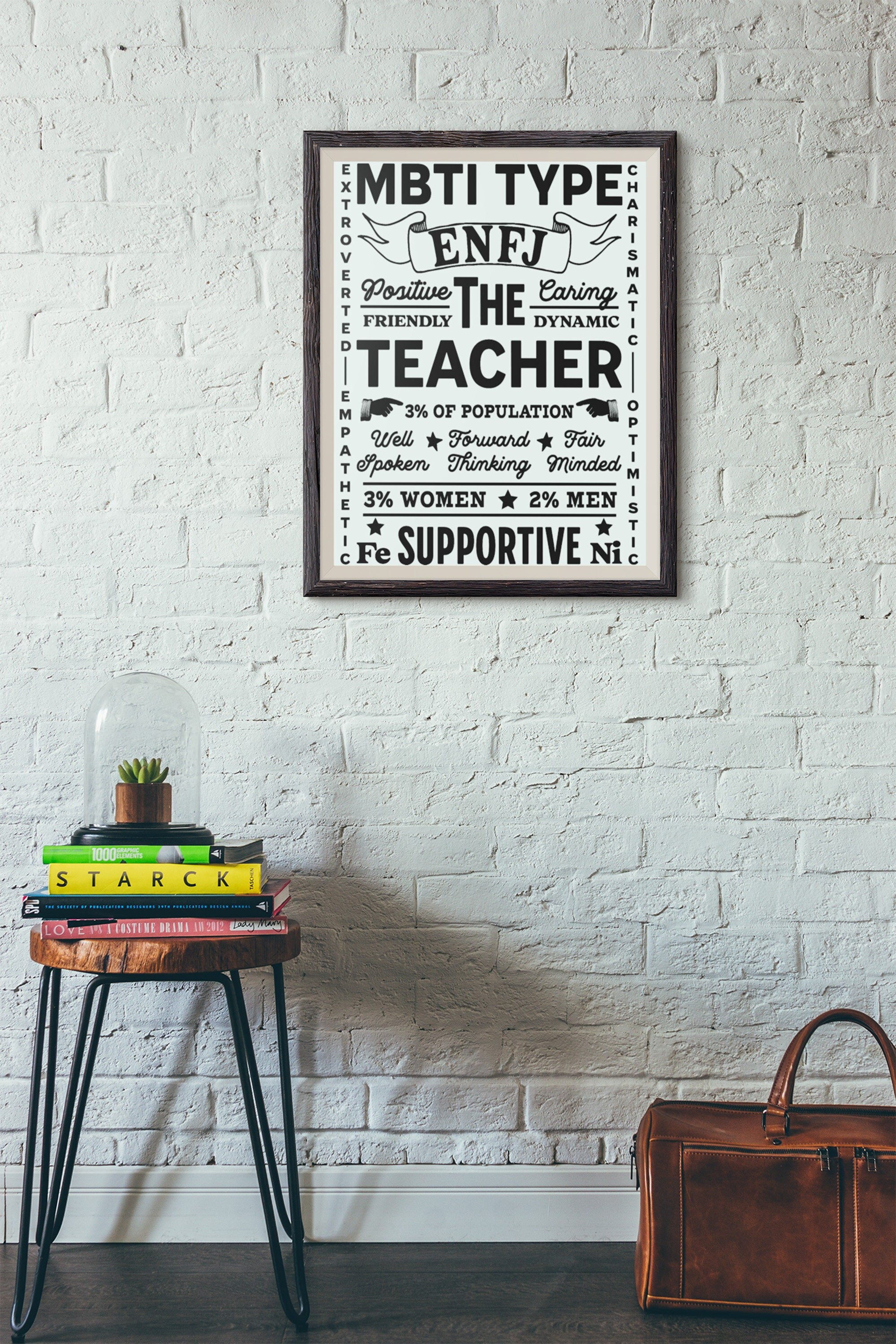 Enfj Personality Posters