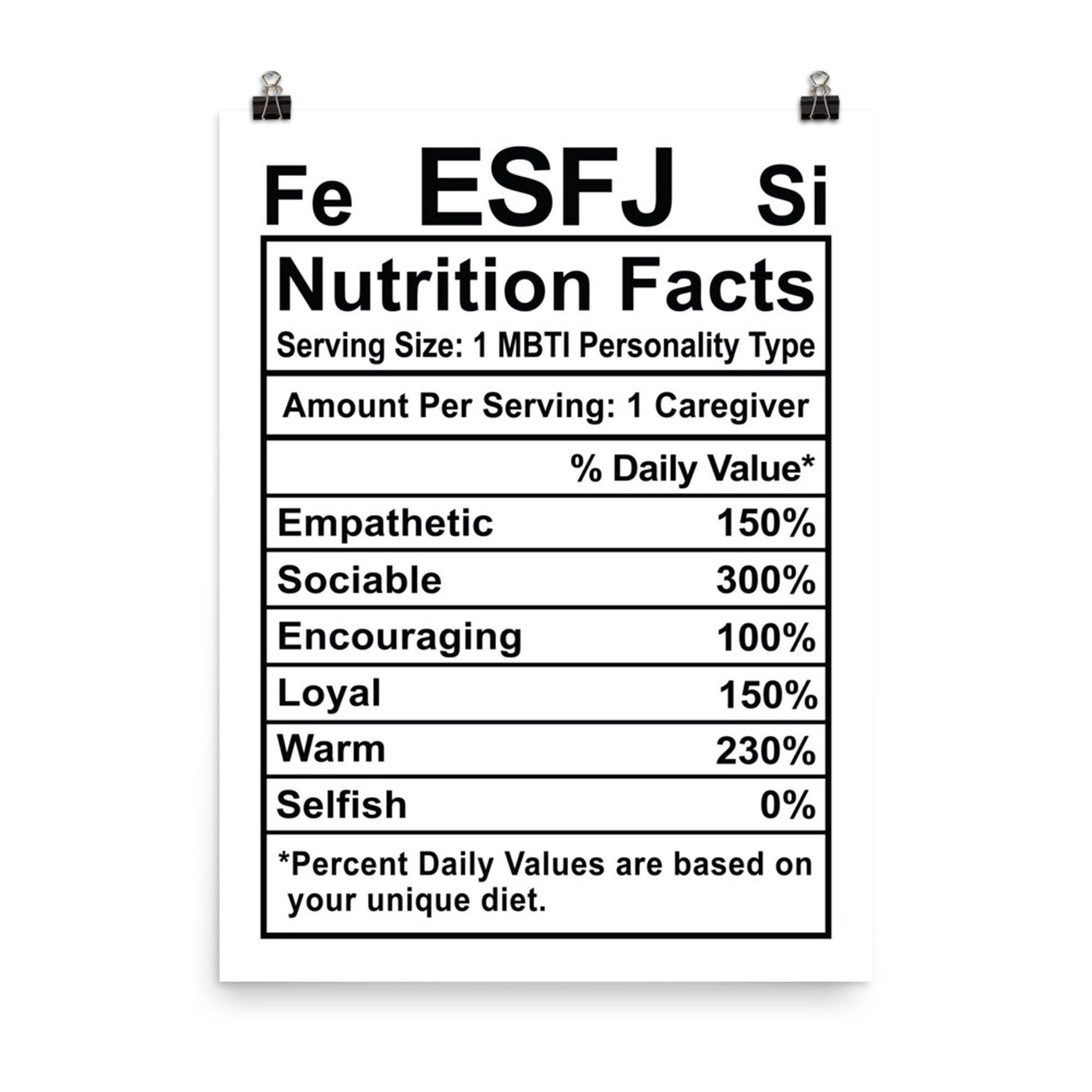 ESFJ Personality Type Humorous Nutrition Chart 18 X - Etsy