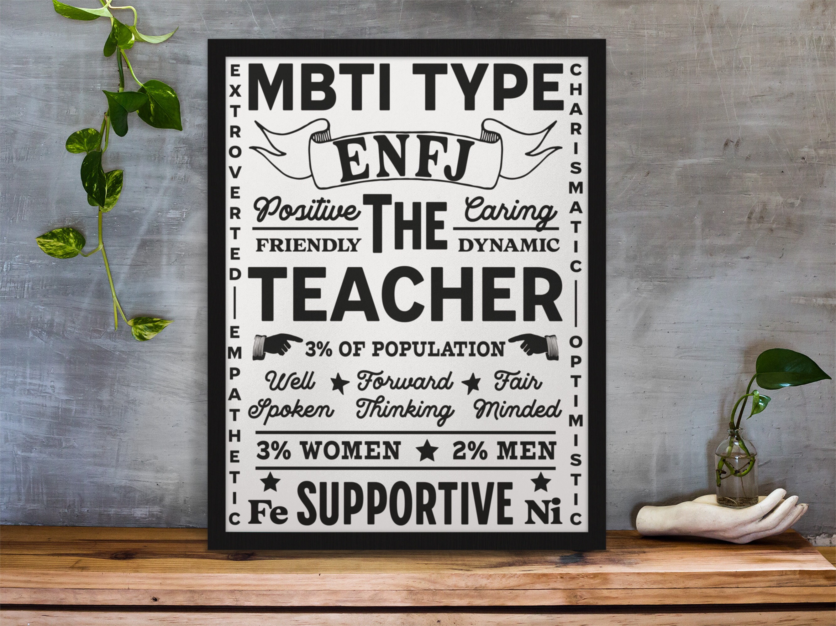 Enfj Personality Posters