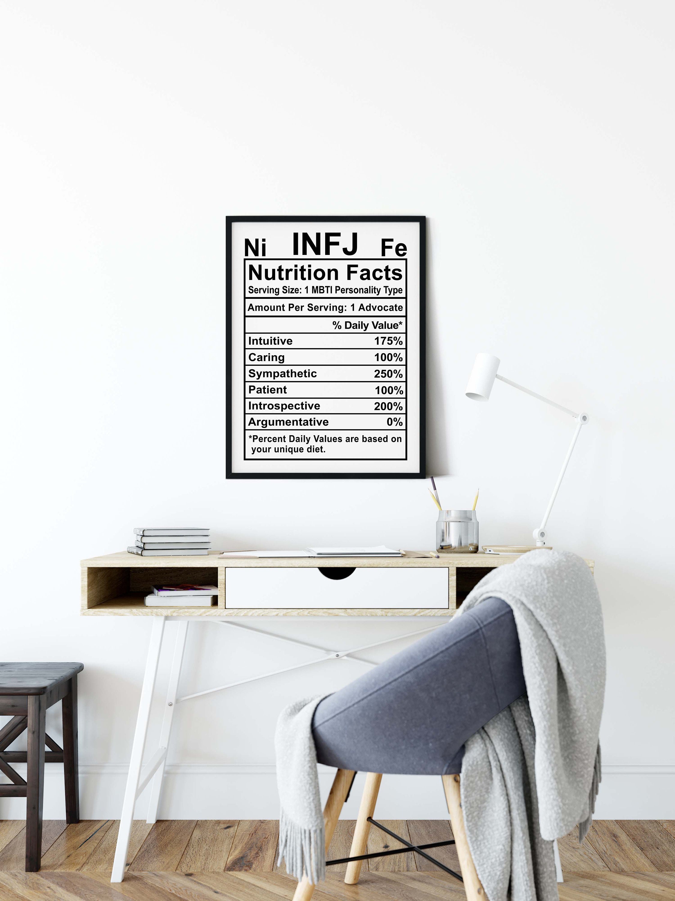 INFJ Personality Type Nutrition Facts 18 X 24 Unframed Poster for Myers ...