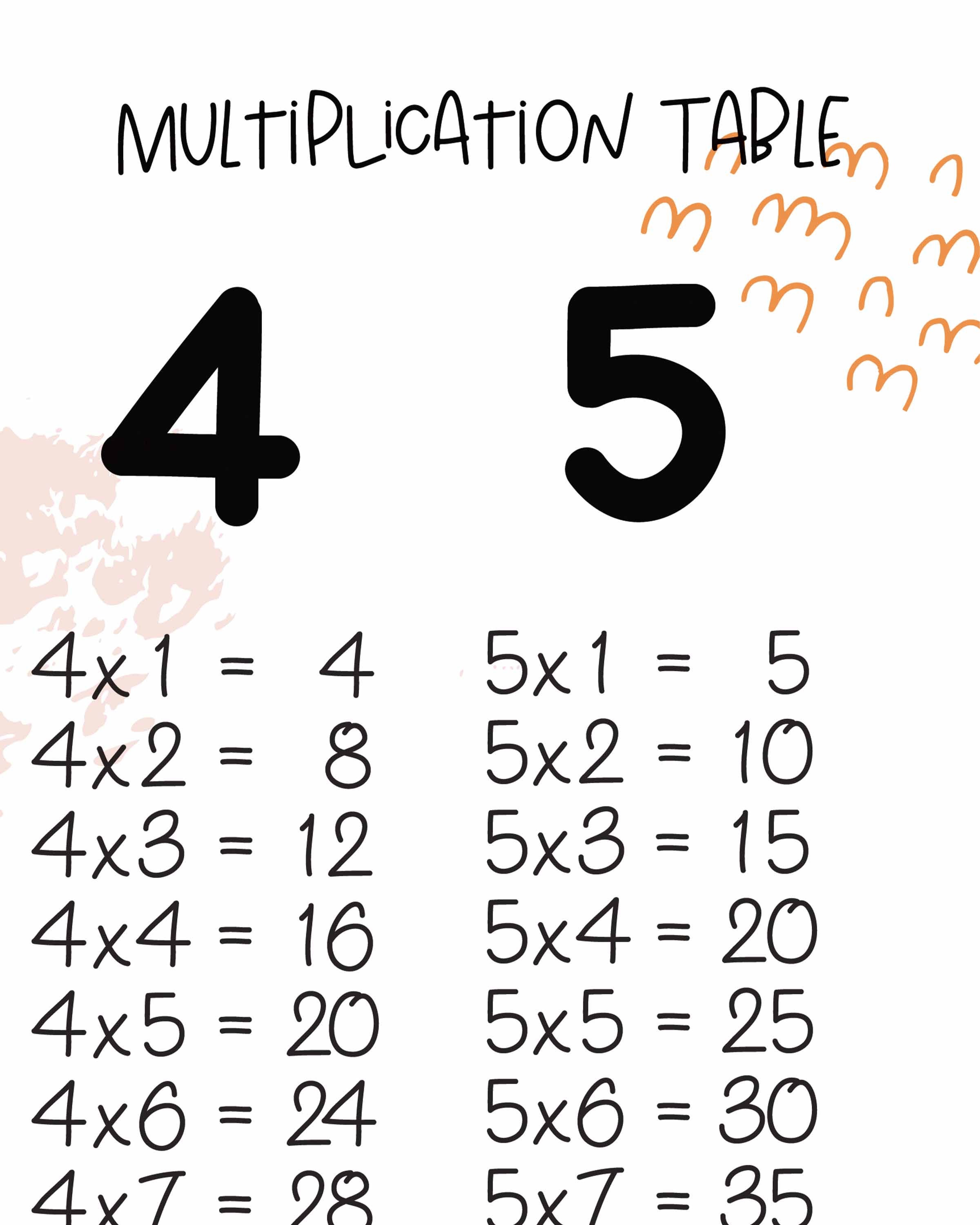 Multiplication Poster | Maths Poster | Times Tables Print | 2-9 ...
