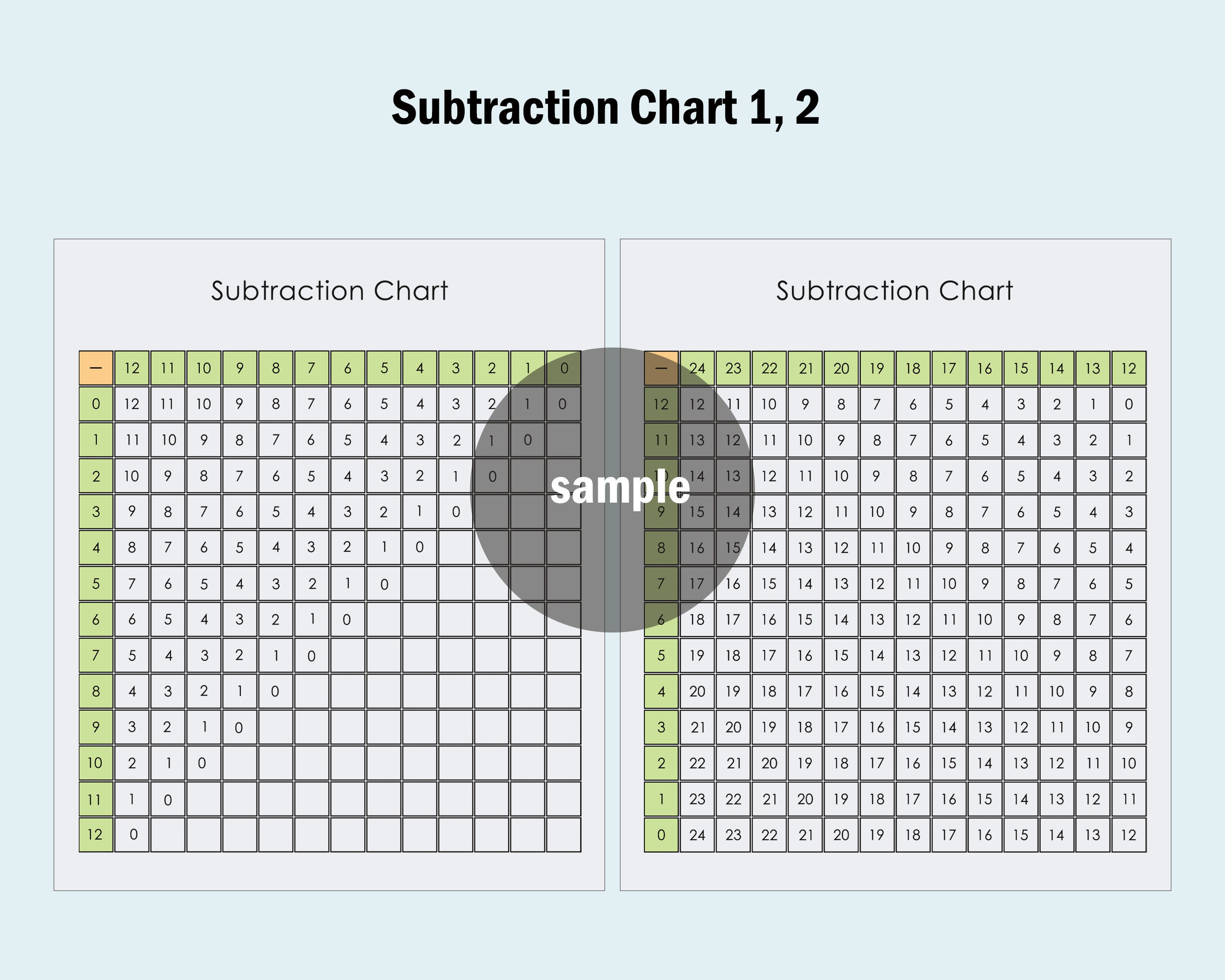 Montessori | Subtraction Chart | Subtraction Worksheets | Math Skills ...