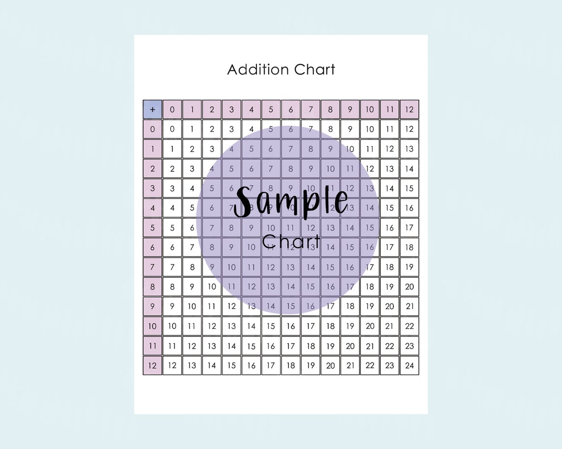 Montessori | Addition Chart | Addition Practice Worksheet | Printable ...