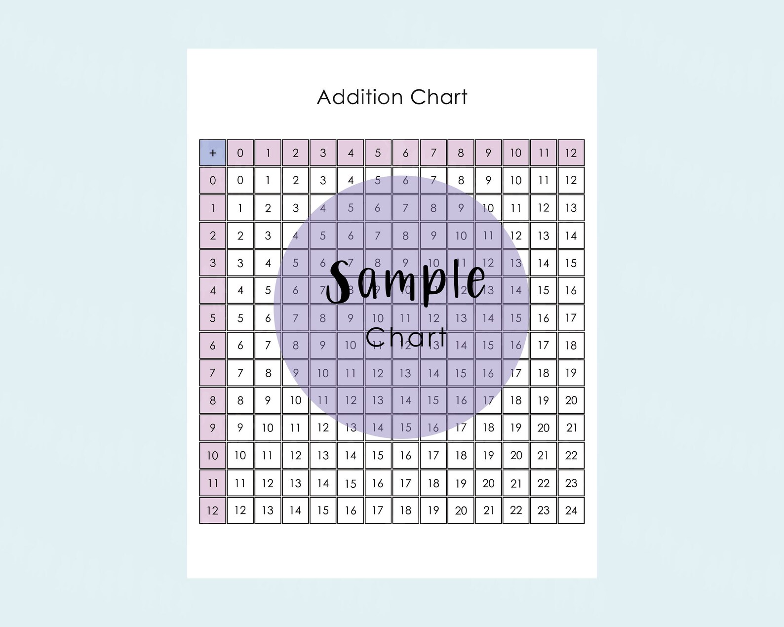 Montessori | Addition Chart | Addition Practice Worksheet | Printable ...