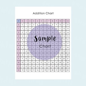 Montessori | Addition Chart | Addition Practice Worksheet | Printable ...