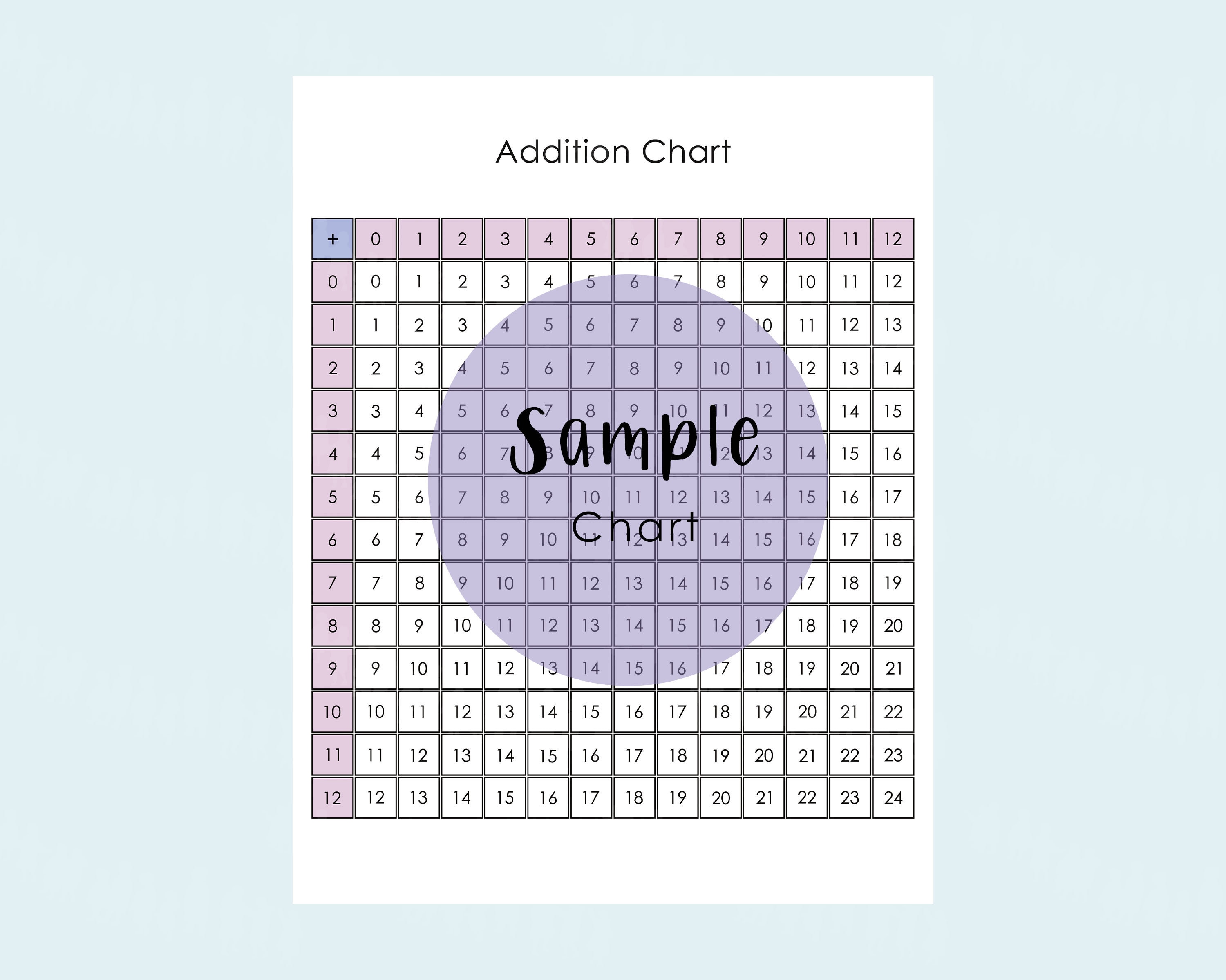 Montessori | Addition Chart | Addition Practice Worksheet | Printable ...