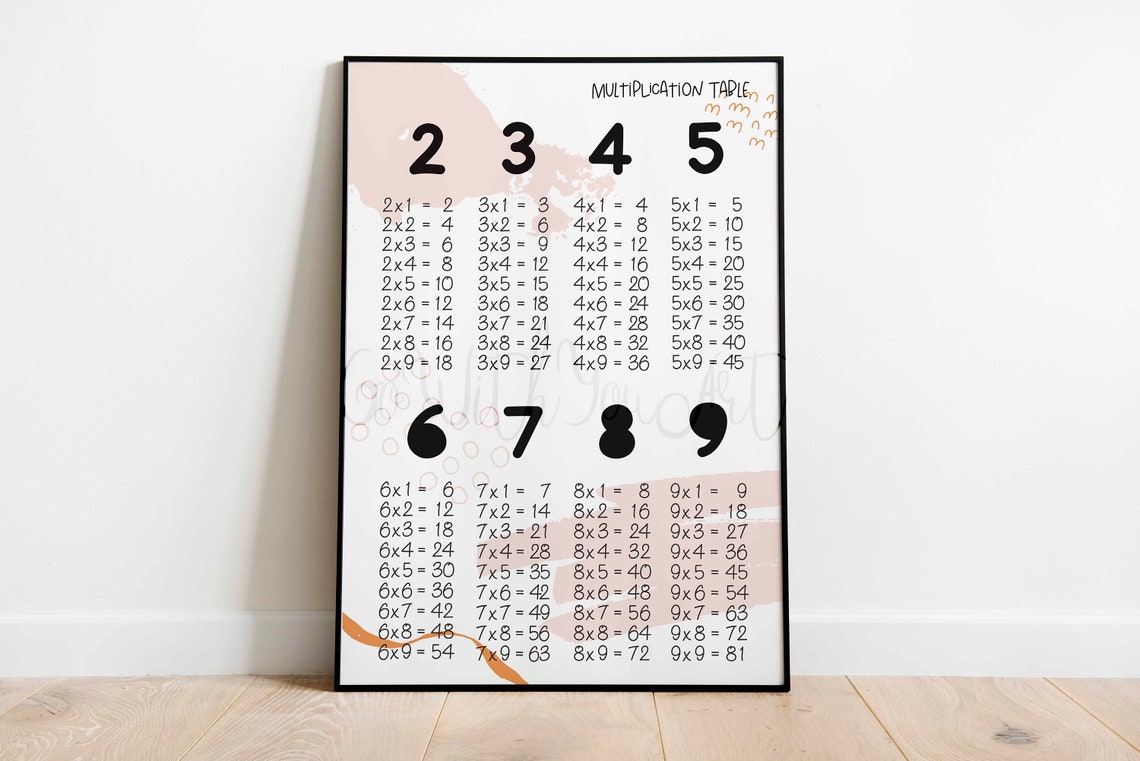Multiplication Poster | Maths Poster | Times Tables Print | 2-9 ...