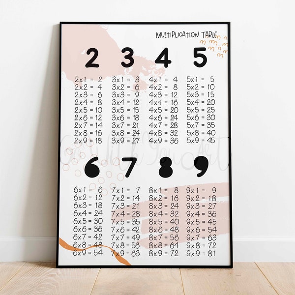 Pink Multiplication Chart - Etsy