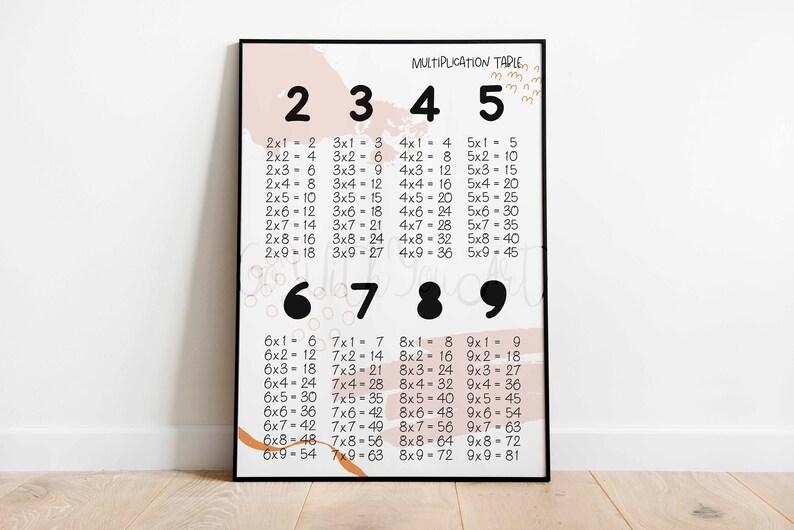Multiplication Poster | Maths Poster | Times Tables Print | 2-9 ...