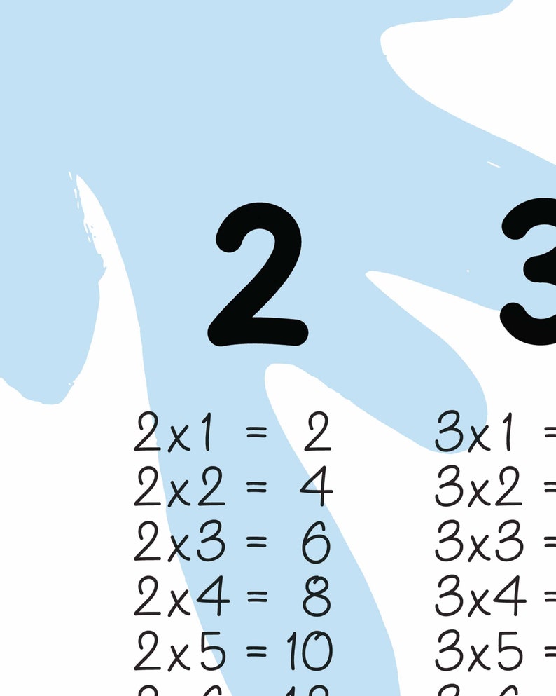Printable Multiplication Table Poster | Multiplication Chart | Abstract ...