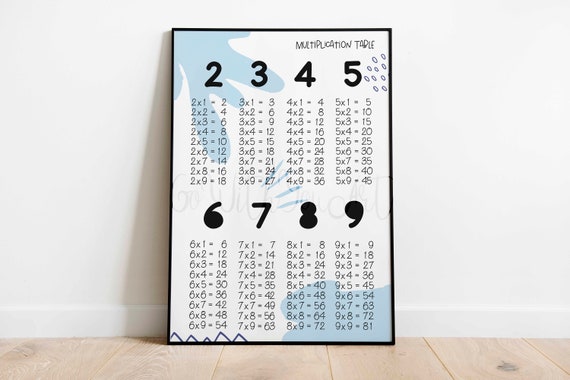 Printable Multiplication Table Poster Multiplication Chart - Etsy