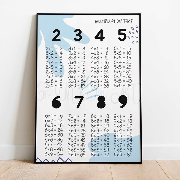 Printable Math Wall Art - Etsy