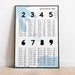 Printable Multiplication Table Poster | Multiplication Chart | Abstract ...