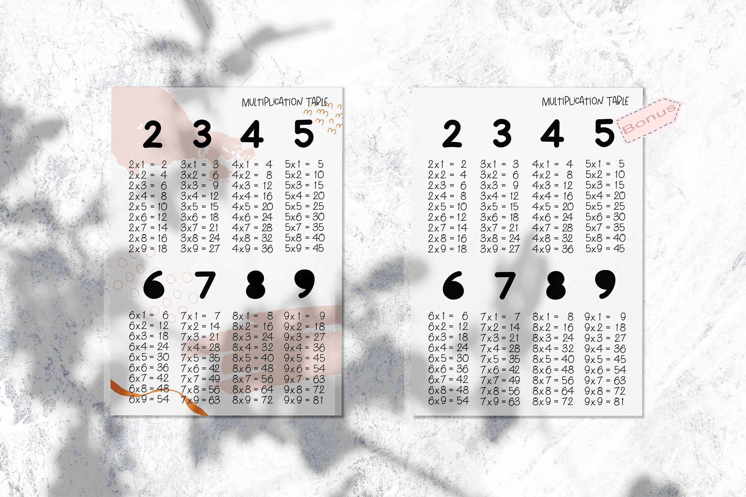 Multiplication Poster | Maths Poster | Times Tables Print | 2-9 ...