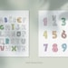 Number1-9 Poster Number Print for Kids Number Printable - Etsy