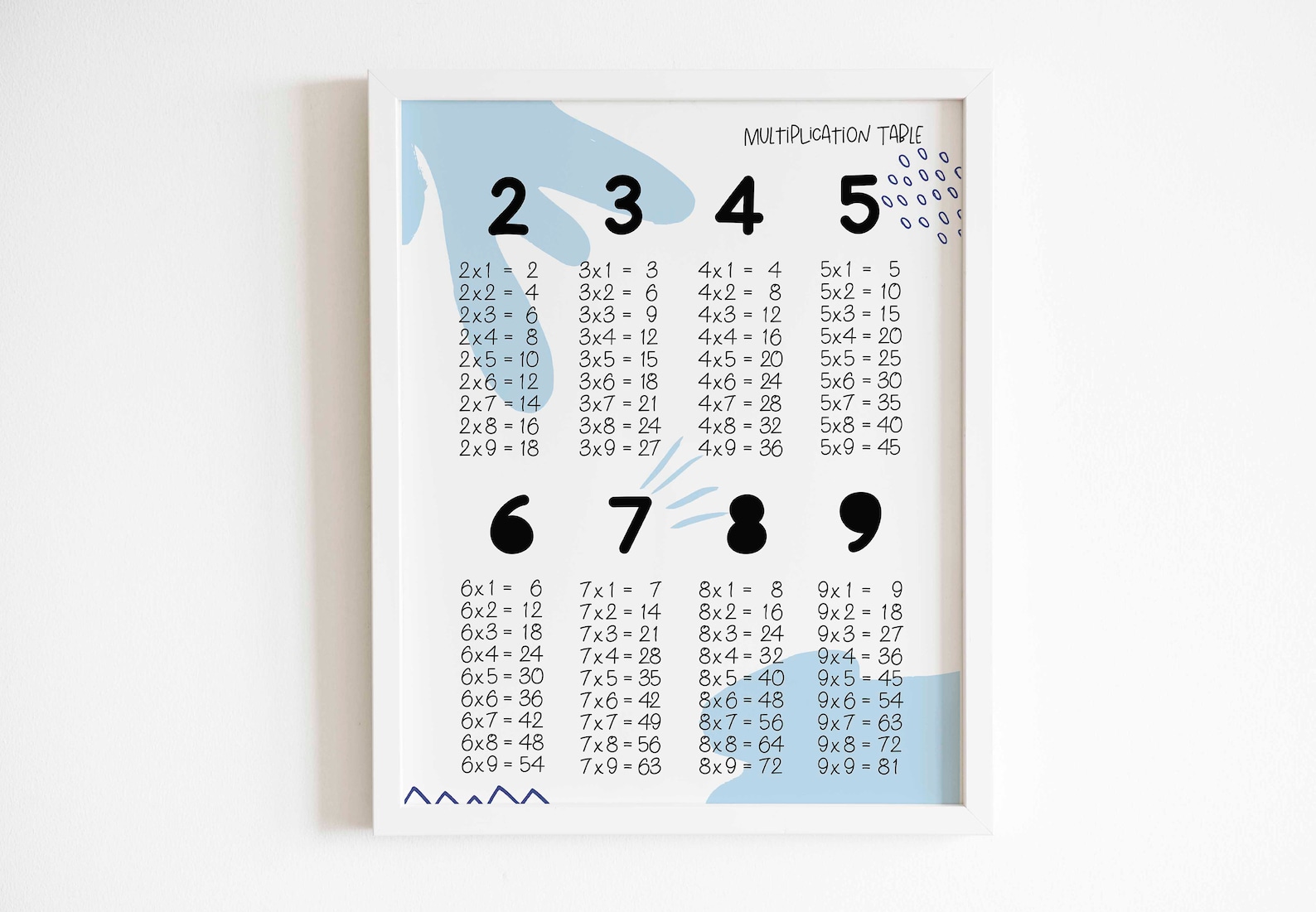 Printable Multiplication Table Poster | Multiplication Chart | Abstract ...