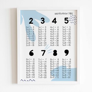 Printable Multiplication Table Poster | Multiplication Chart | Abstract ...