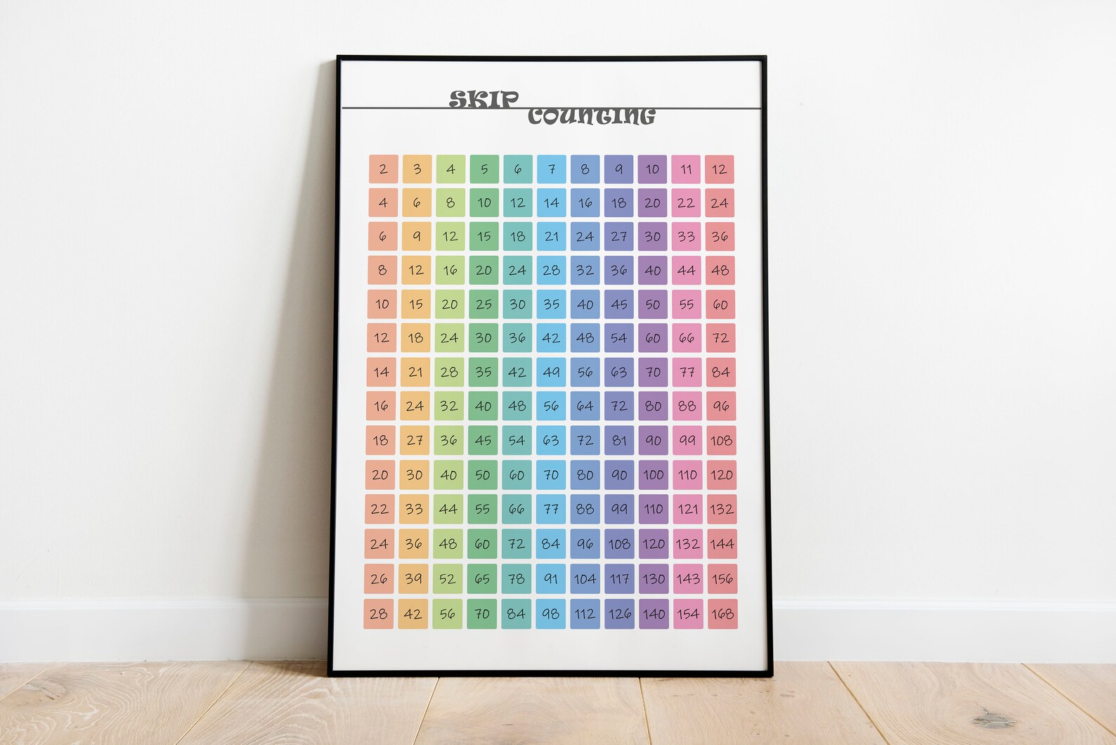 Skip Counting Printable | Skip Counting Chart | Learning Poster ...