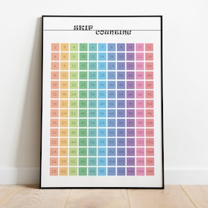 Skip Counting Printable | Skip Counting Chart | Learning Poster ...