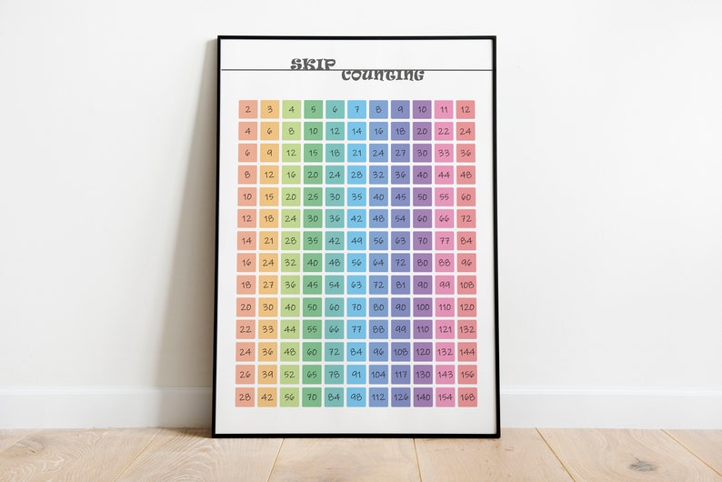 Skip Counting Printable | Skip Counting Chart | Learning Poster ...