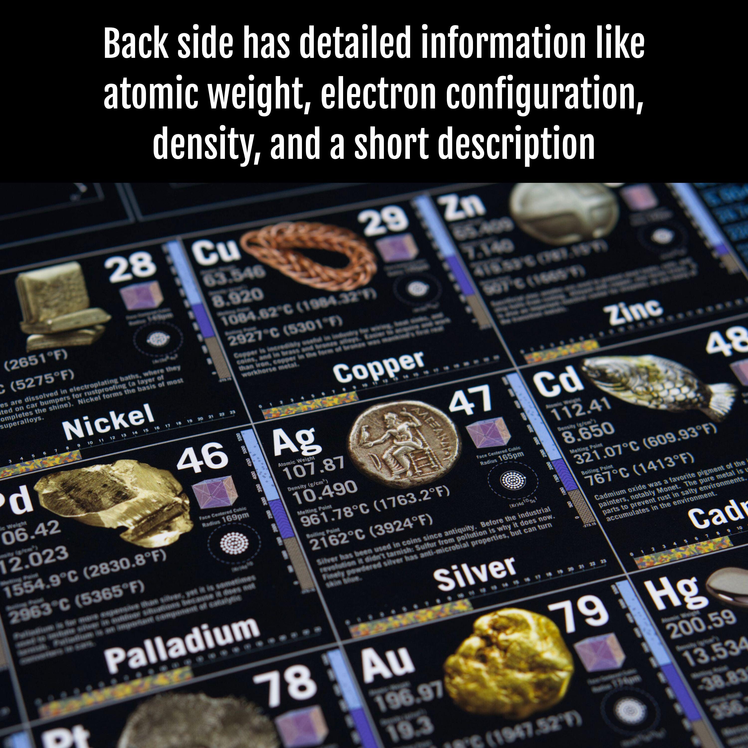 Large Periodic Table of Elements Photo Poster (53x27 In.) by Theodore ...