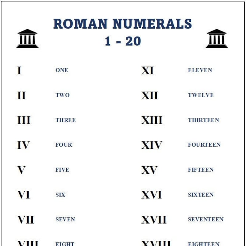 Roman Numerals 1 12 - Etsy UK