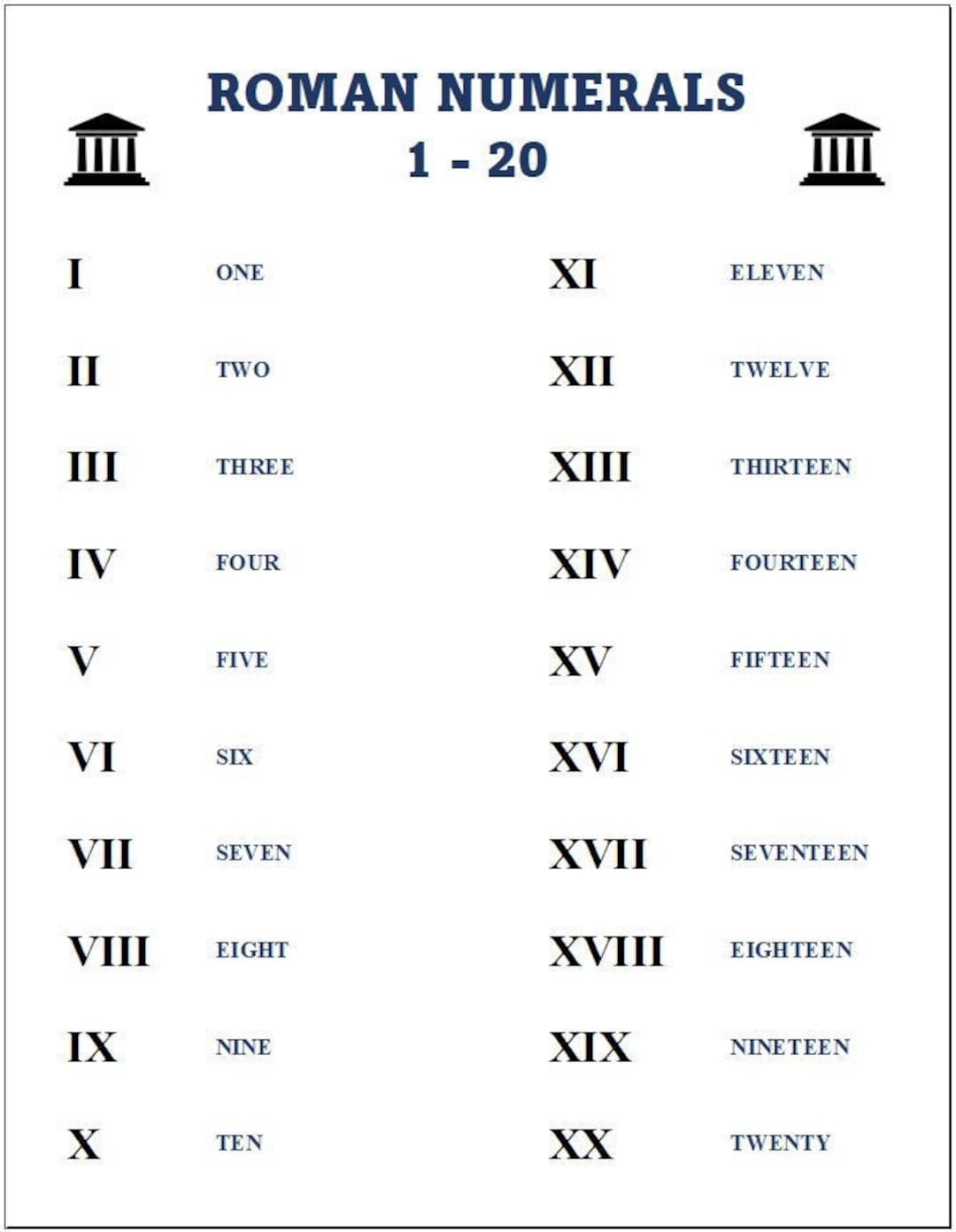 Printable Roman Numerals Chart Home School Chart For Roman Numerals 1