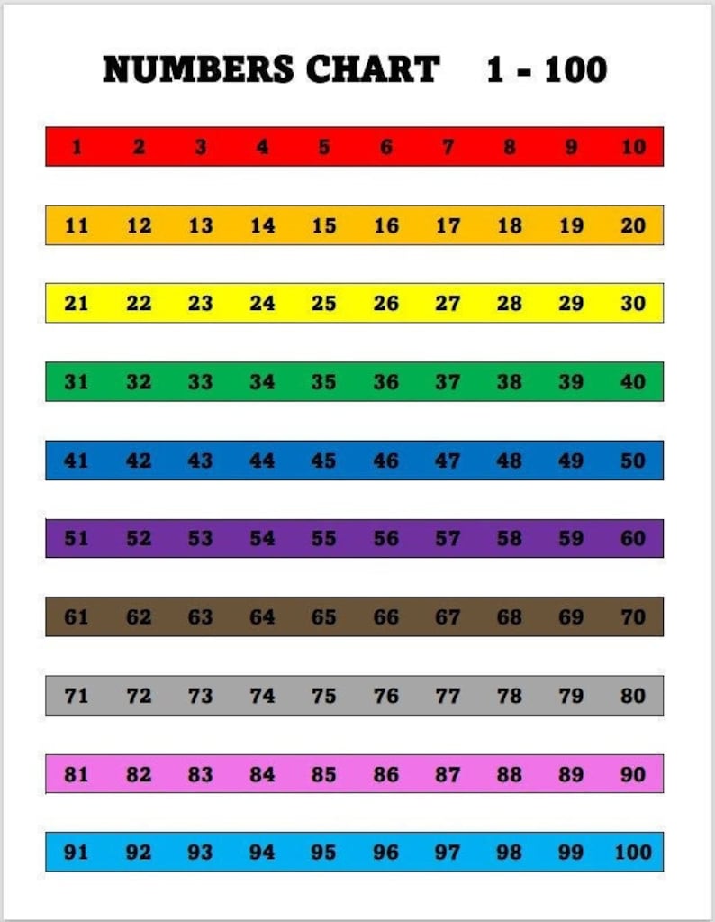 Printable Numbers Chart 1 to 100 Home School Chart for | Etsy