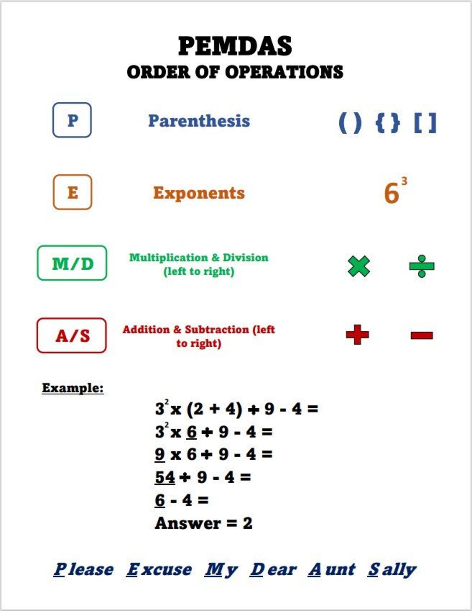 Printable PEMDAS Chart Home School Chart for Order of Operations PDF ...