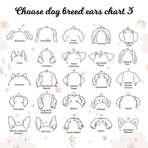 Custom Dog Ear Framed Art, Personalized Loss of Pet Gift, Dog Memorial ...