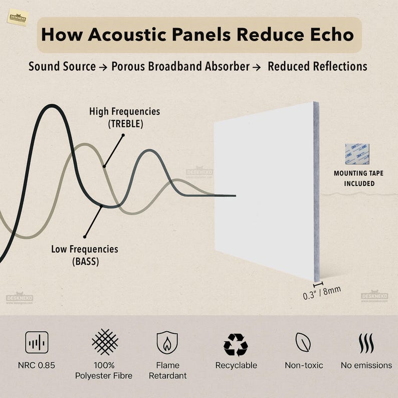 Abstract Art Acoustic Panels, Sound Proofing Wall Hanging, Noise ...