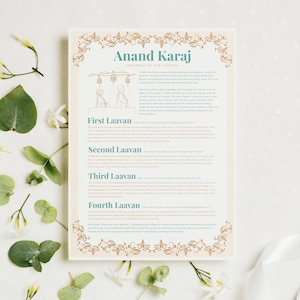 DIGITAL ONLY Sikh Wedding Lavaan Explained, Wedding Day, Punjabi ...