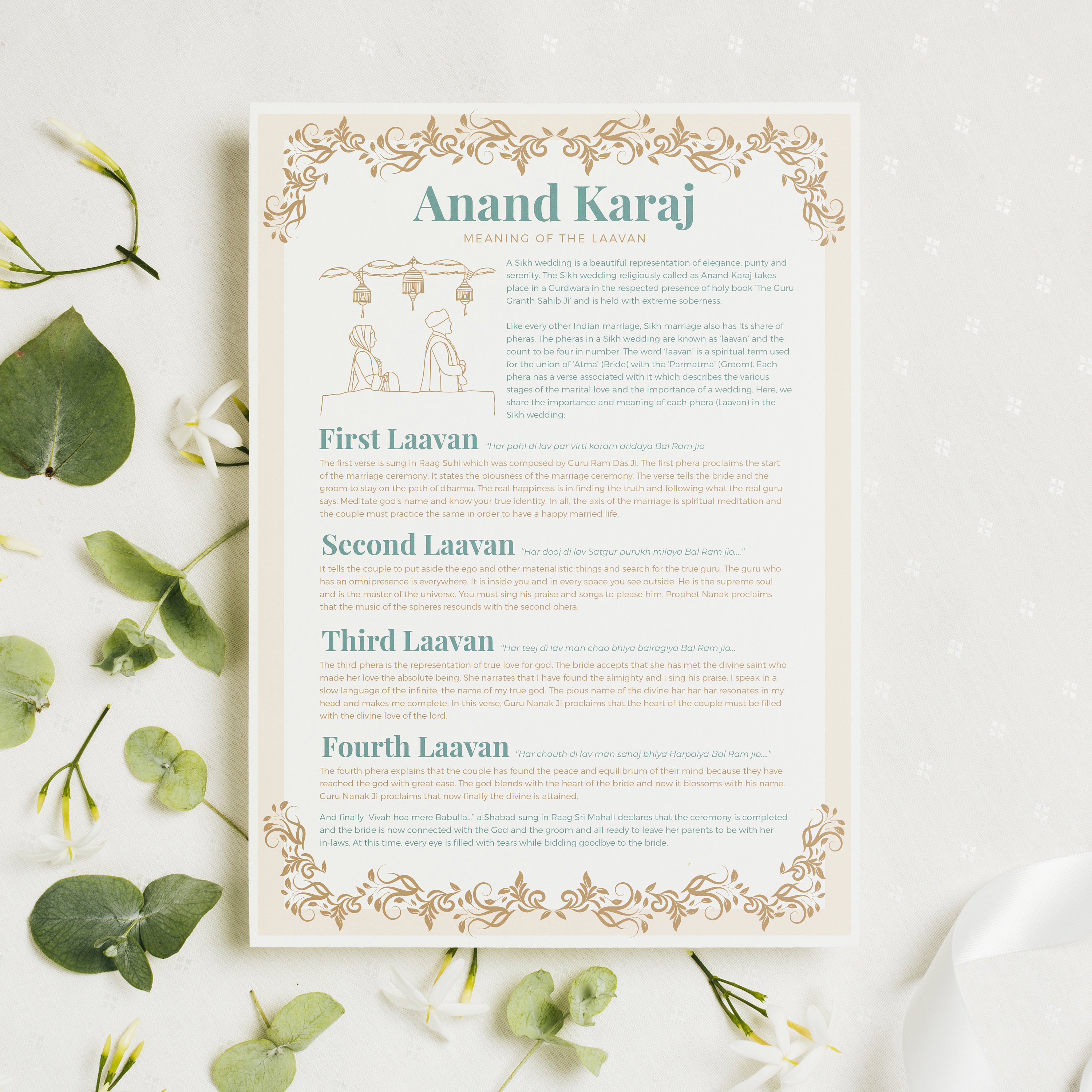 Sikh Wedding Lavaan Explained Wedding Day Punjabi Program - Etsy UK
