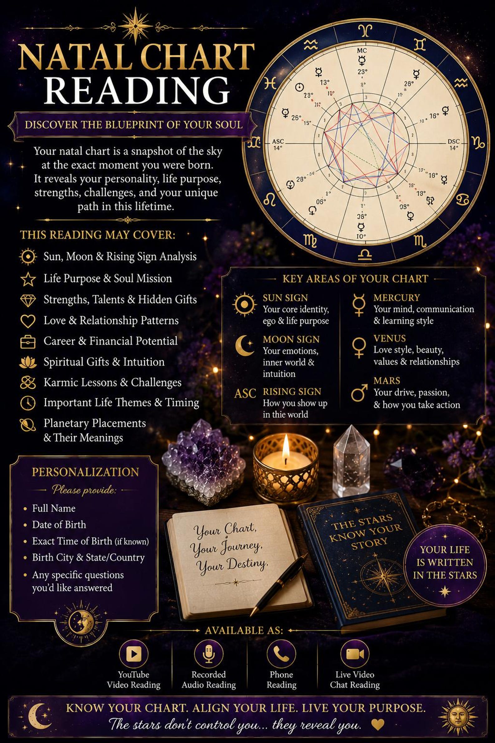 1 Hr Natal Chart Reading | Birth Chart Analysis | Life Purpose, Love ...