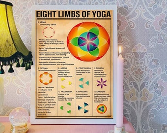 Eight Limbs of Yoga Poster - Etsy