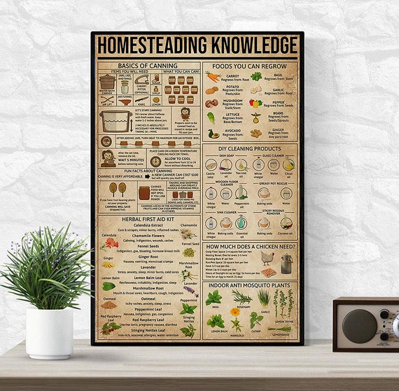Homesteading Knowledge Poster Vintage Knowledge Home Decor | Etsy Australia