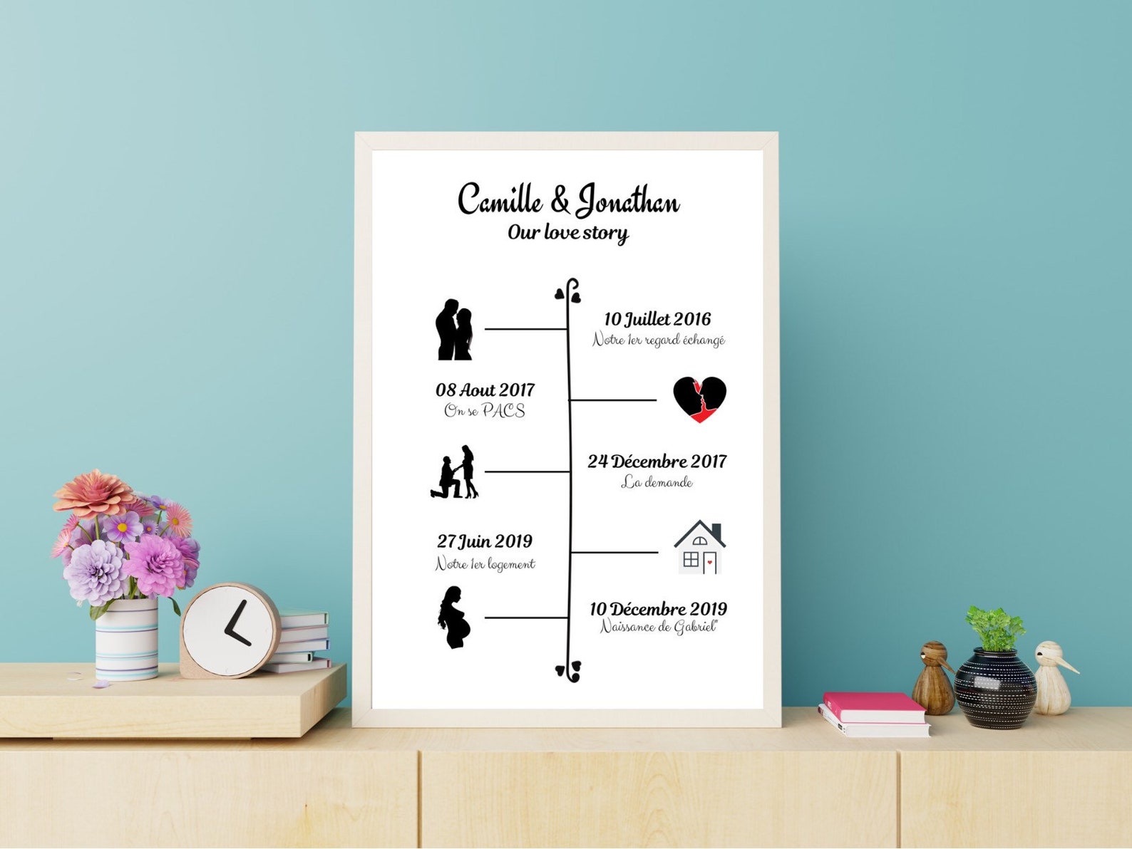 Affiche chronologique saint Valentin personnalisée | Etsy France