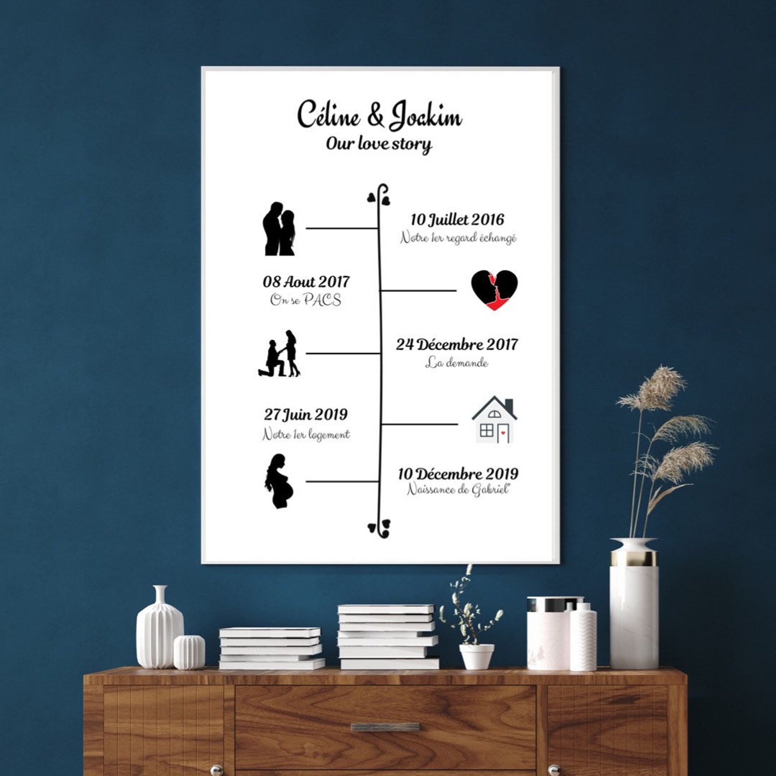 Affiche chronologique saint Valentin personnalisée | Etsy France