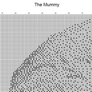 The Mummy Classic Horror Movie Monochrome Cross Stitch Pattern ...