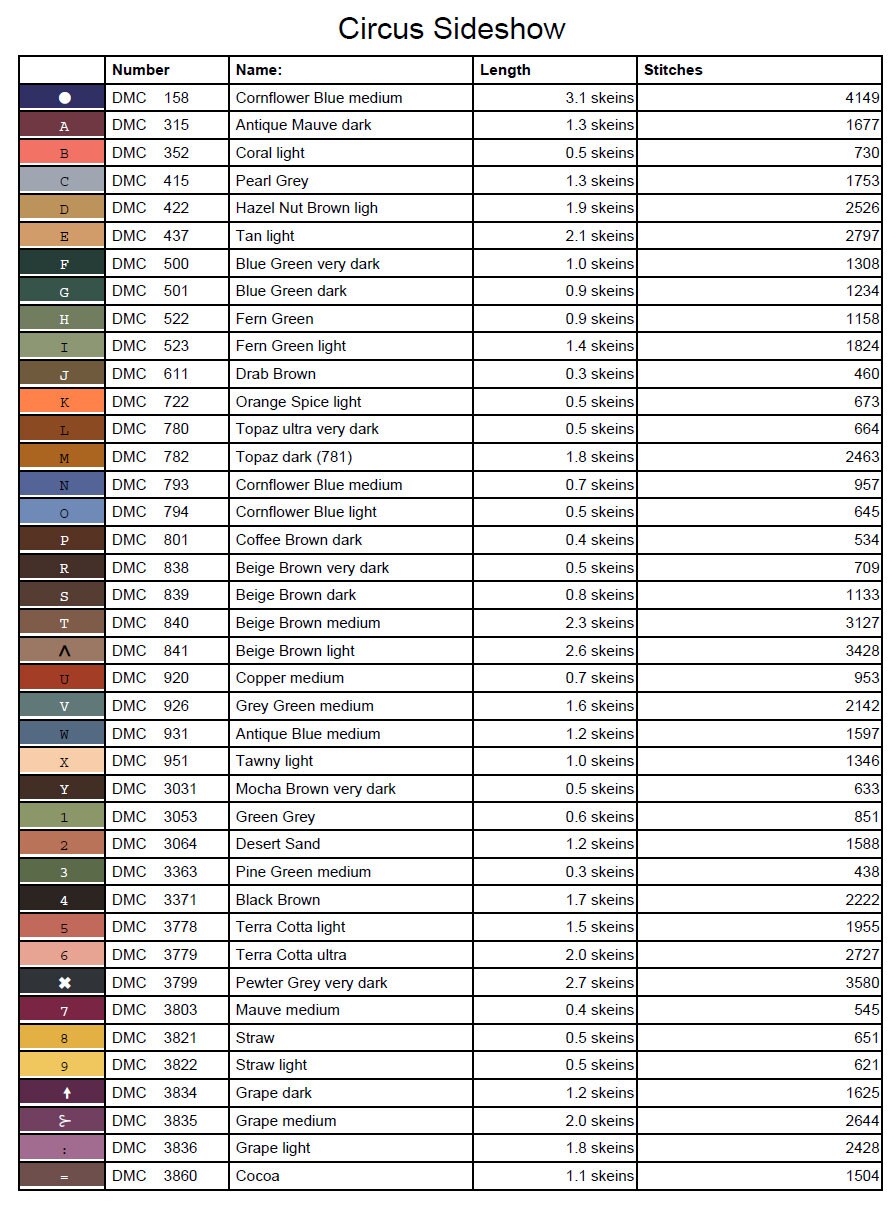 Circus Sideshow George Seurat Cross Stitch Pattern Instant - Etsy