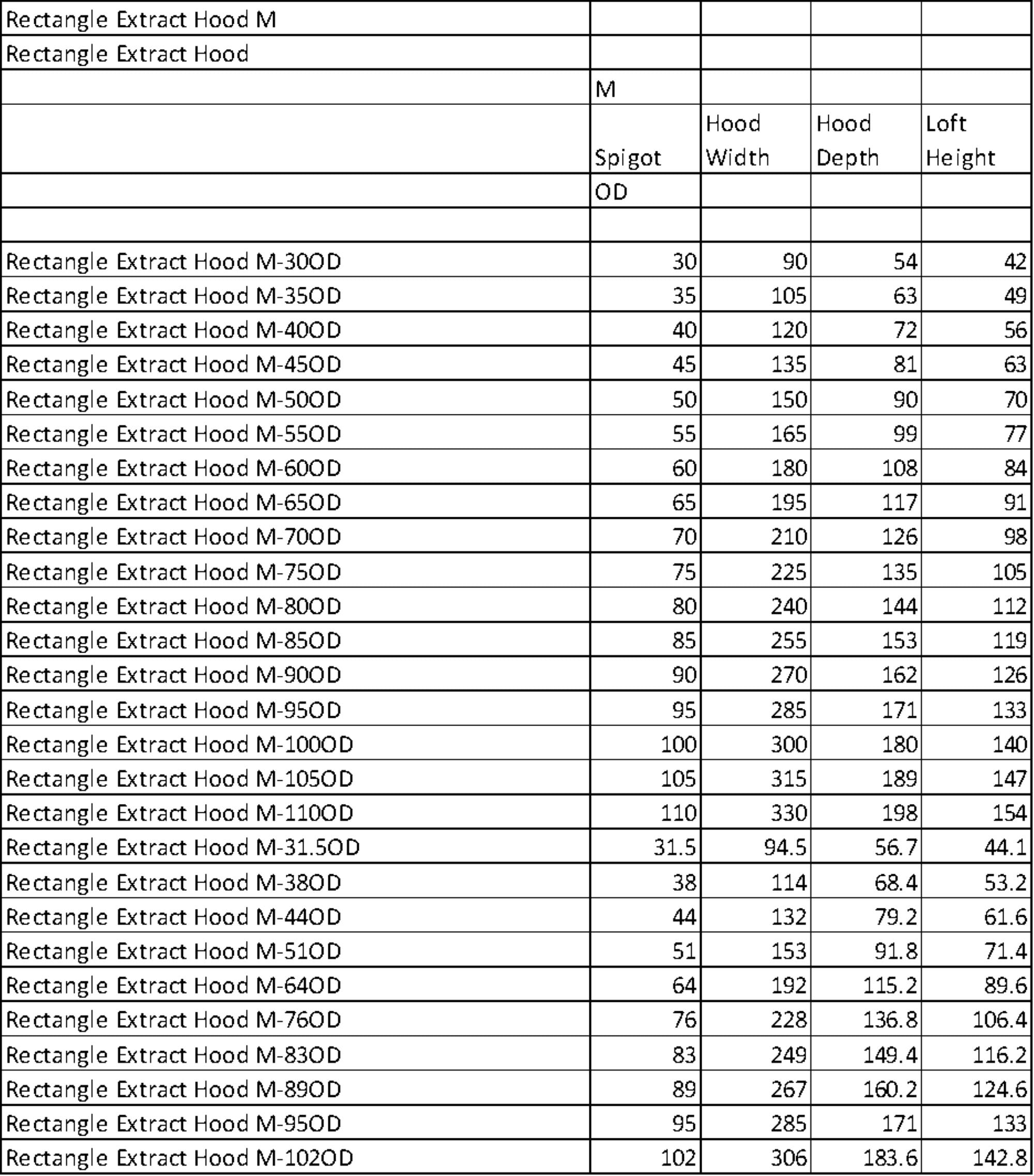 Rectangle Extract Hood Male Spigot Connection .STL File for Workshop ...