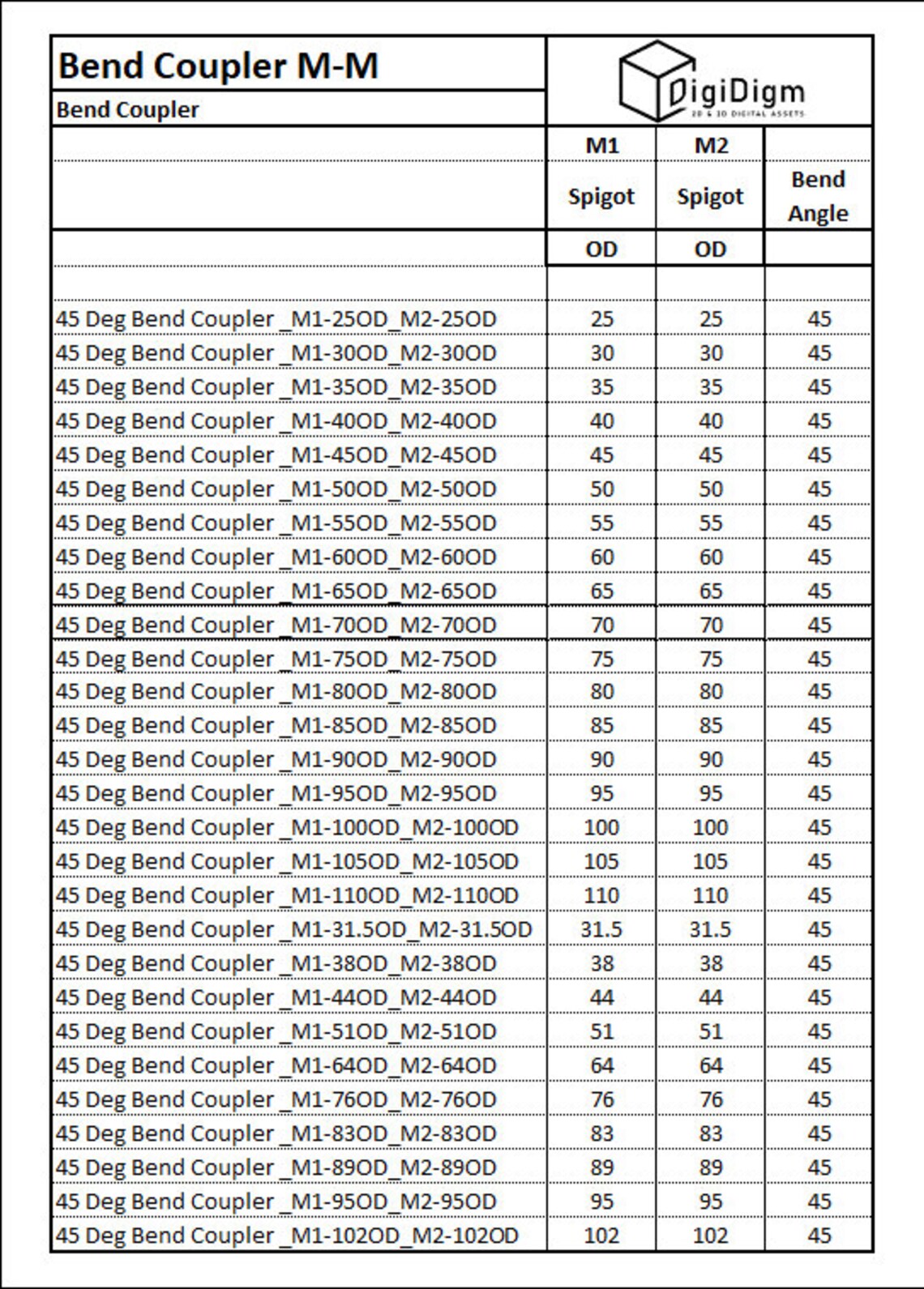 45 Deg Bend Coupler Female to Female - Male to Female - Male to Male ...