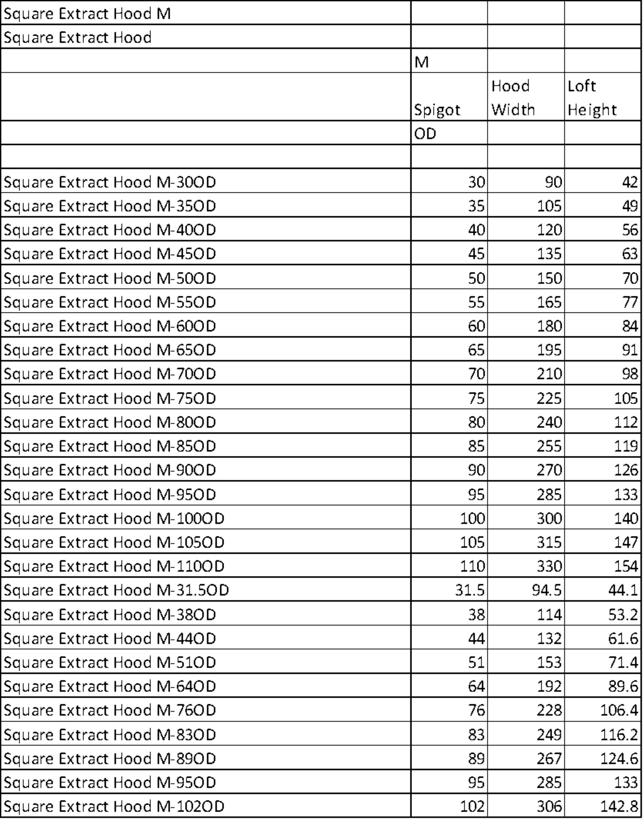 Square Extract Hood Male Spigot Connection .STL File for Workshop ...