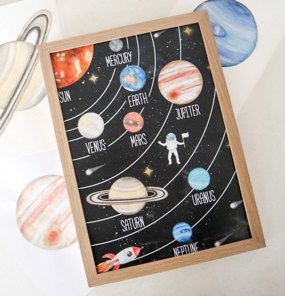 Solar System Educational Poster - Etsy