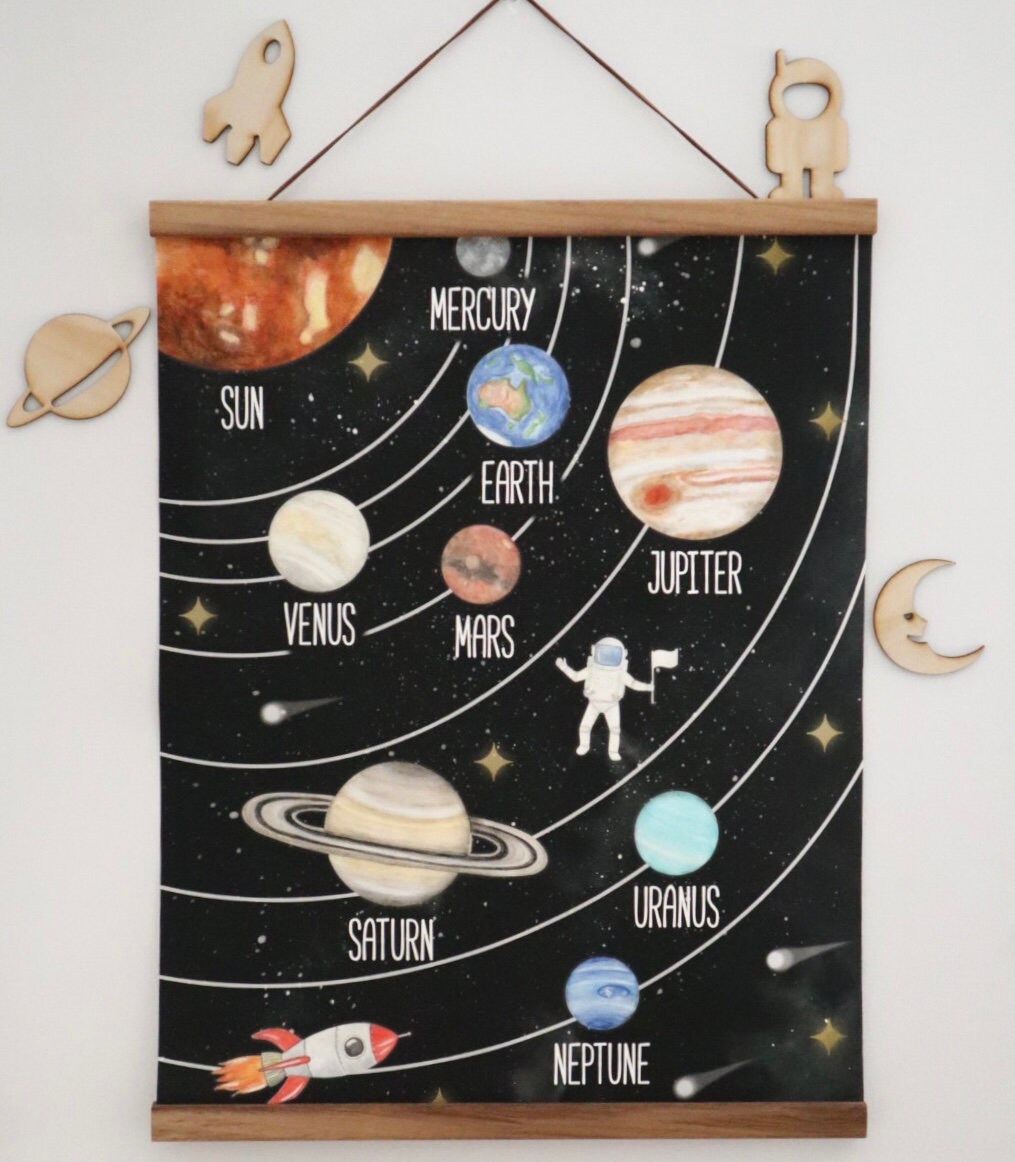Solar System Educational Poster - Etsy