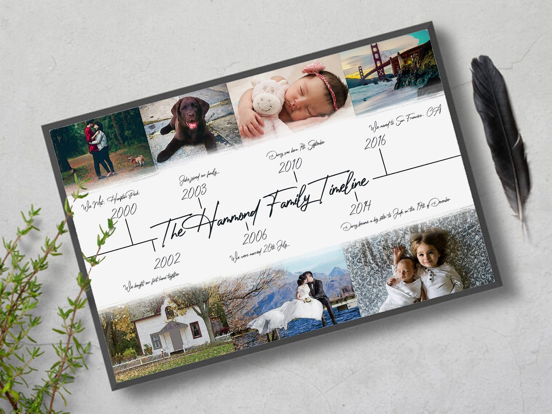 Family Timeline Print / Our Story / Custom Timeline Illustration ...