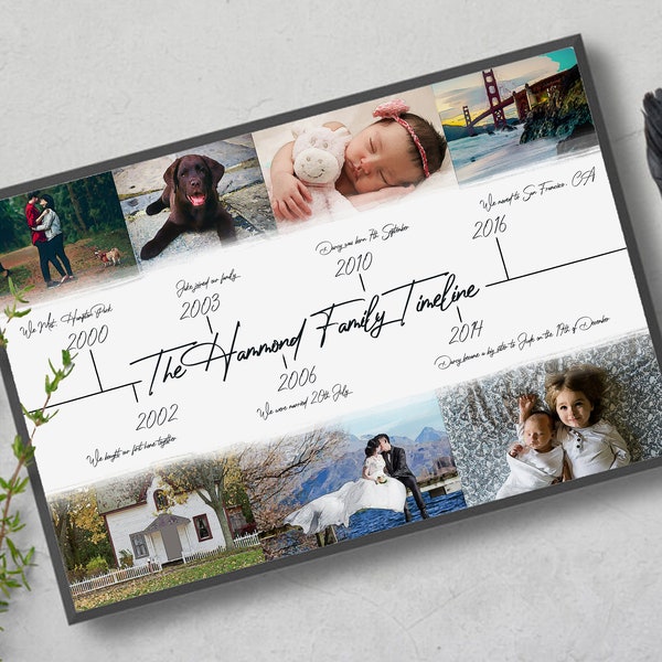Family Timeline - Etsy UK