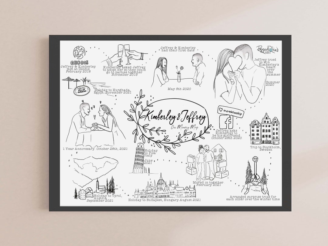 Memory Map / Our Story / Custom Timeline Illustration / Our Year ...